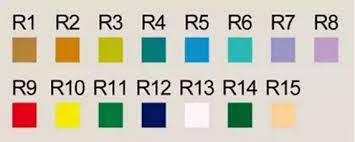 What is the color rendering index(CRI) of LED lights? - Oteshen
